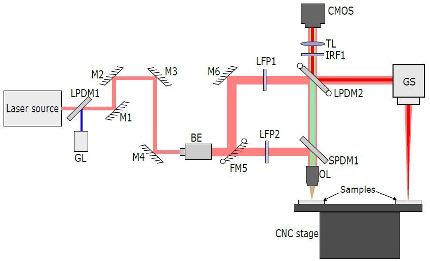 Index - iPortfolio Bootstrap Template